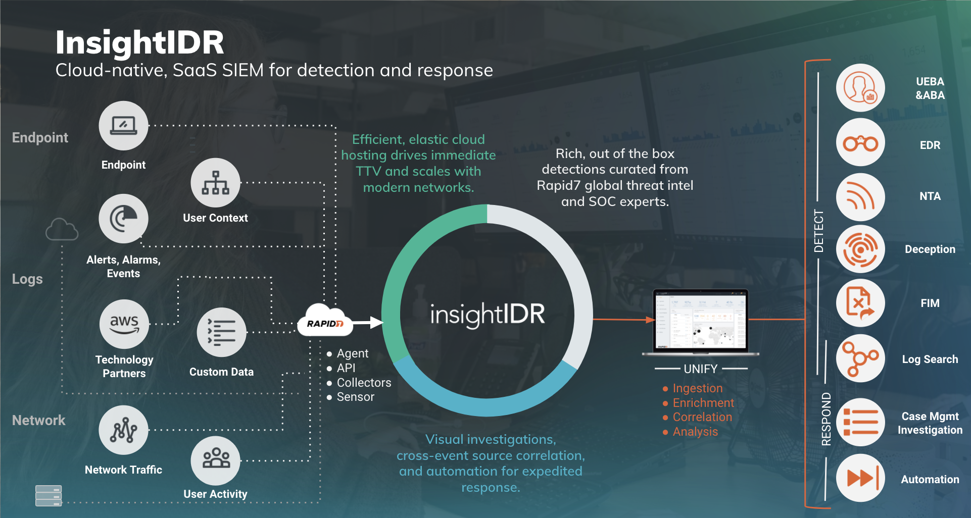 Rapid7 InsightIDR (SIEM/SOAR) | COMGUARD